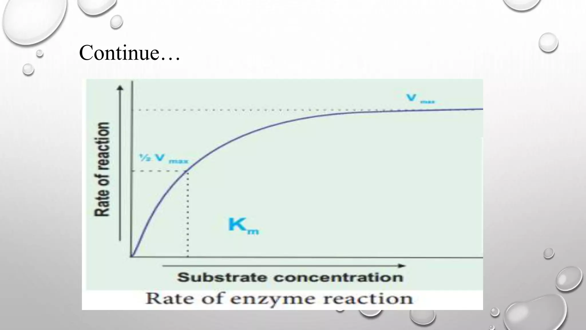 Factors affecting enzyme activity | PPTX