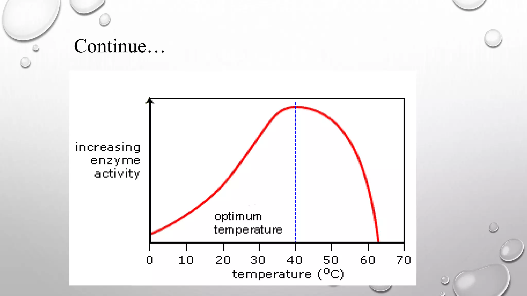 Factors affecting enzyme activity | PPTX