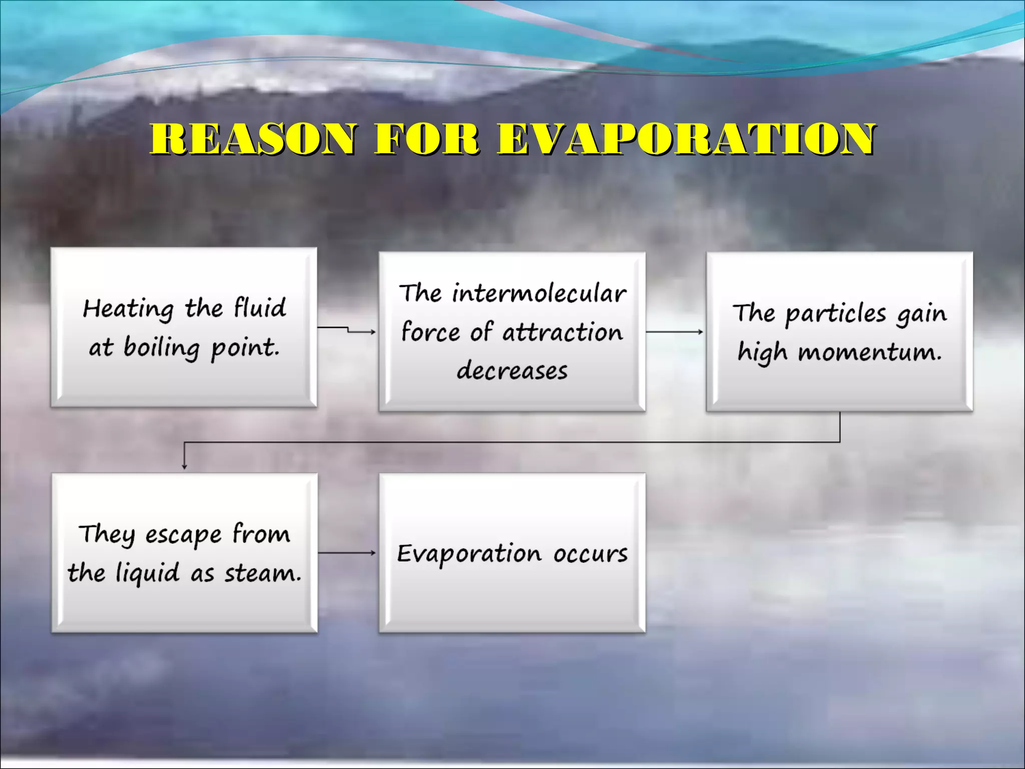 PPt on Factors affecting evaporation by Prateek | PPT