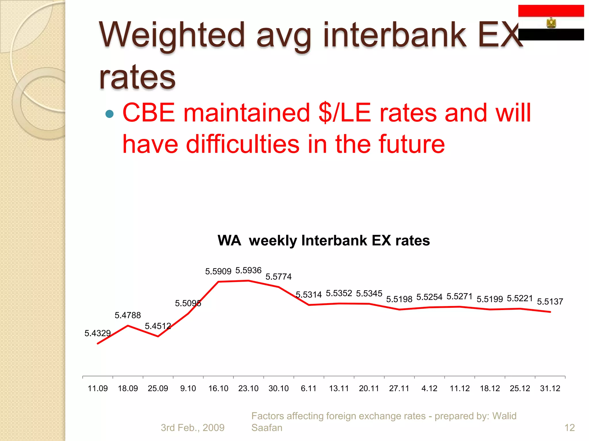 Factors affecting exchange rates | PPTX