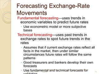 Factors affecting exchange rates | PPTX
