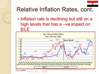 Factors affecting exchange rates | PPTX