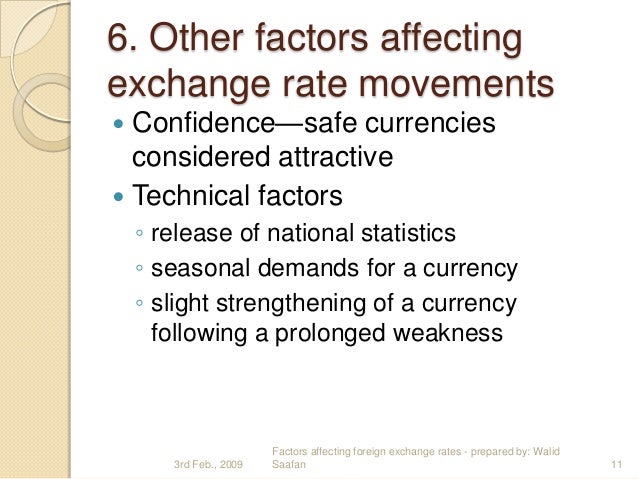 Factors affecting exchange rates