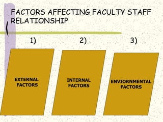 FACTORS AFFECTING FACULTY STAFF RS.ppt