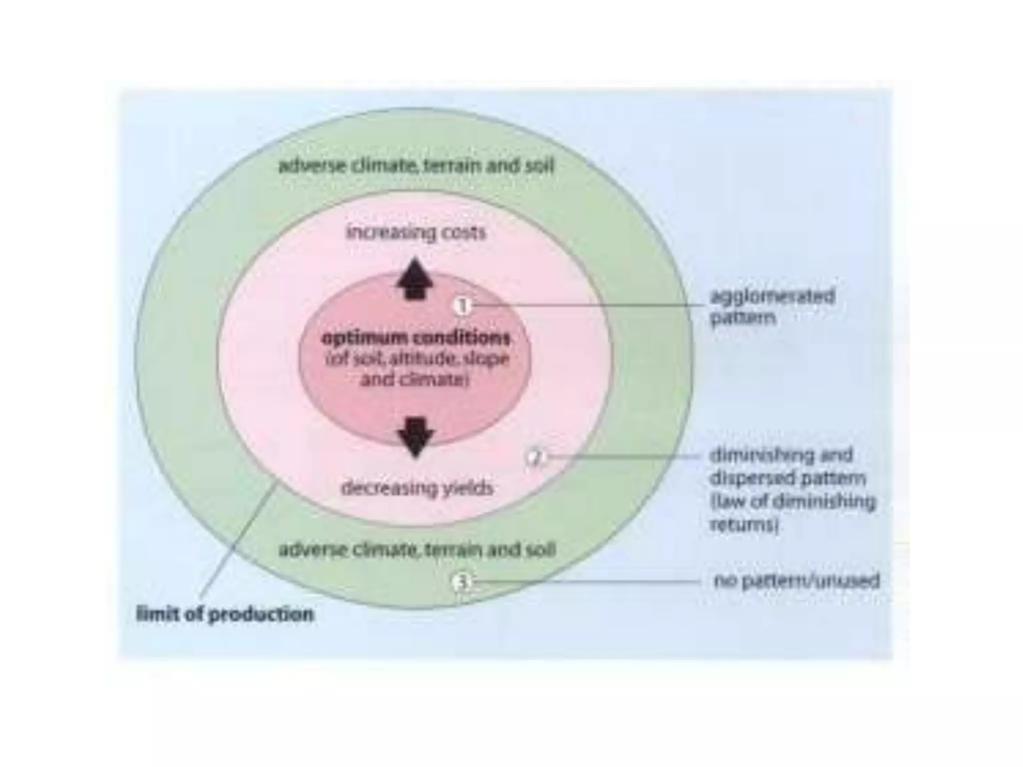 Factors Affecting Farming | PPTX