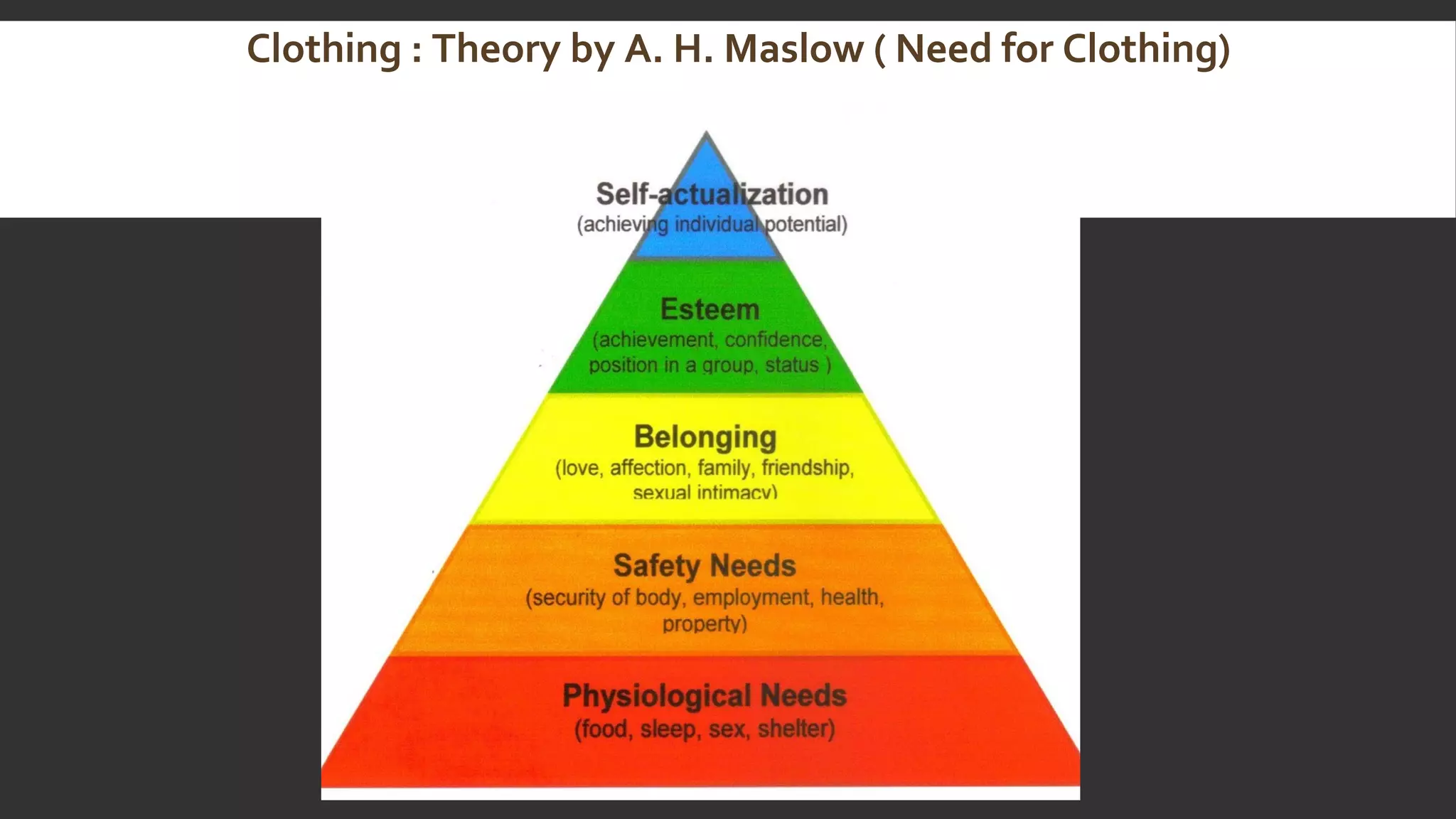 Factors affecting fashion dr.ash