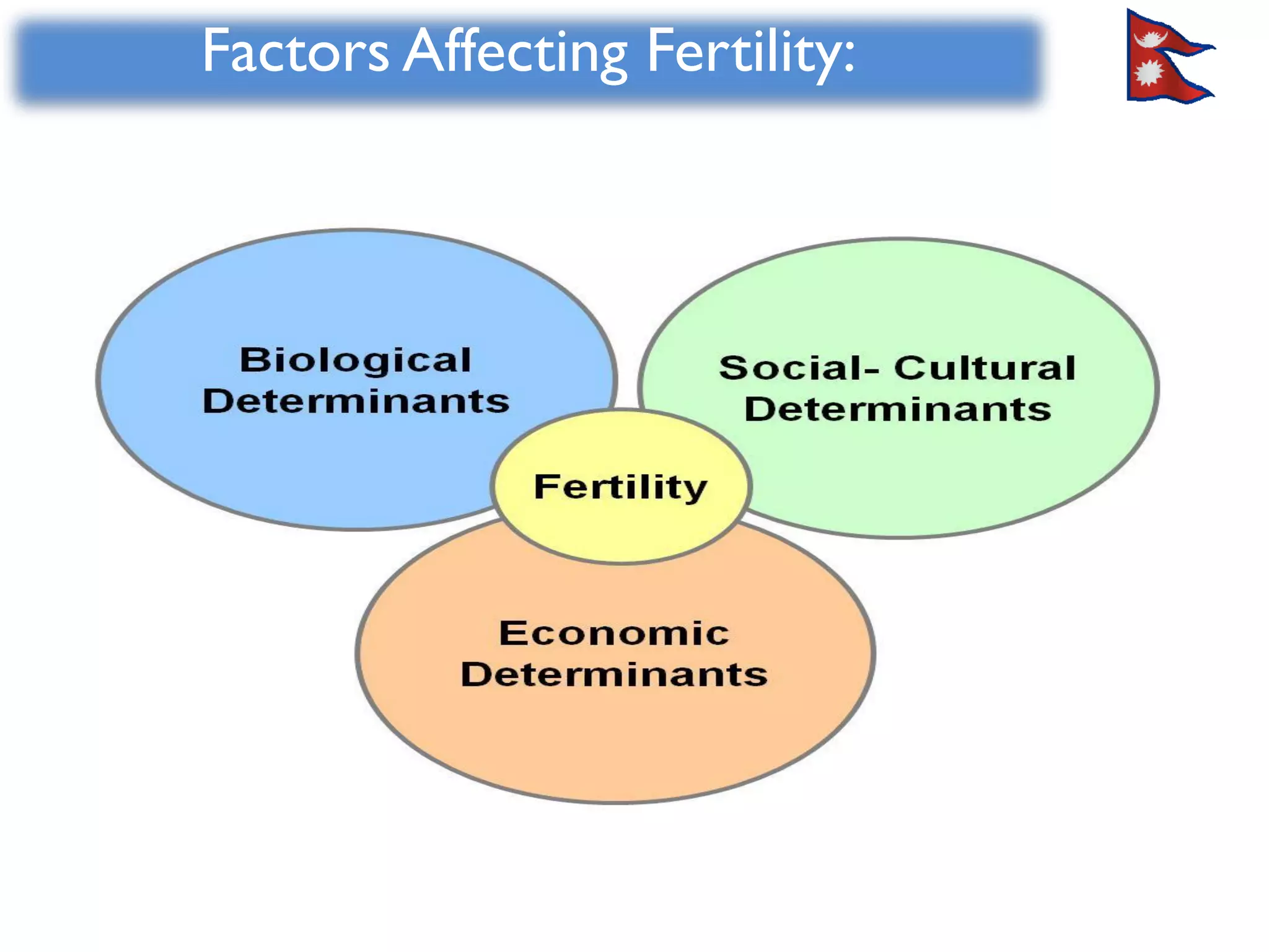 Factors Affecting Fertility and Public Health Interventions | PDF
