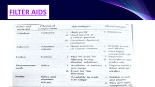 Factors affecting filtration | PPTX