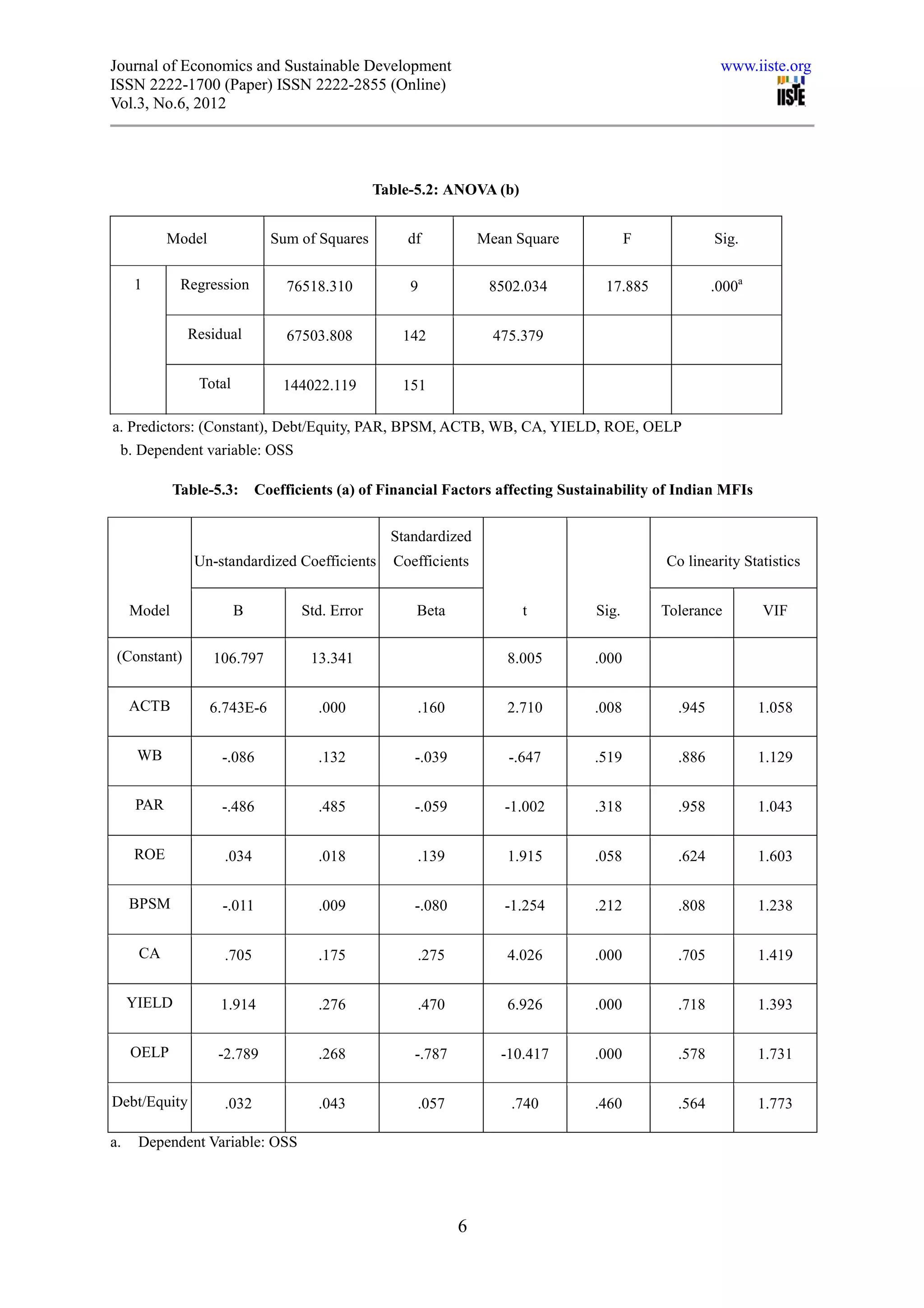 Factors affecting financial sustainability of microfinance institutions ...