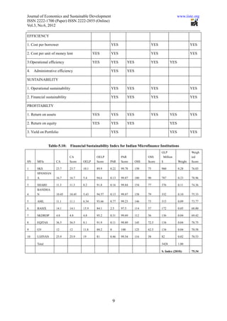 Factors affecting financial sustainability of microfinance institutions ...