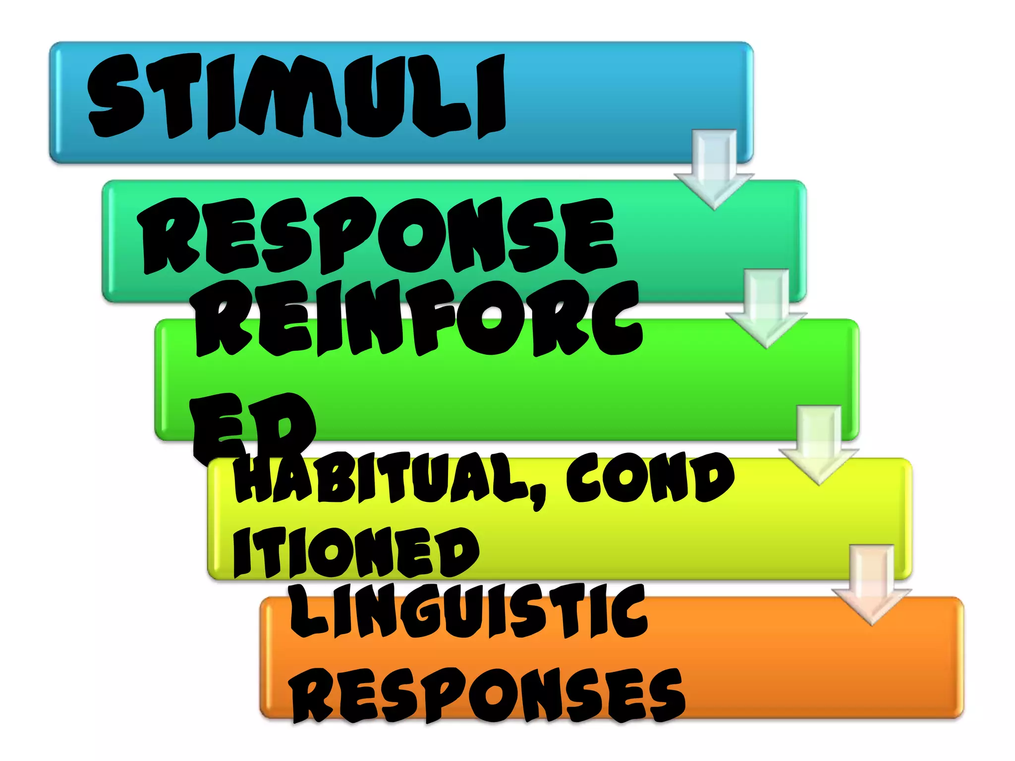 Factors affecting first language acquisition | PPTX