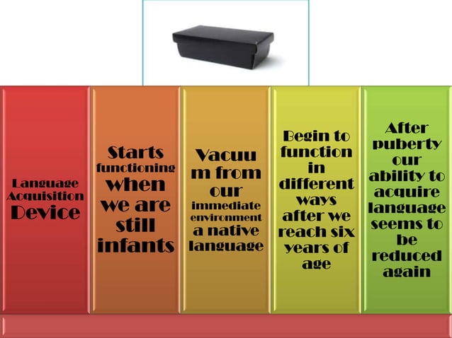 Factors affecting first language acquisition | PPT