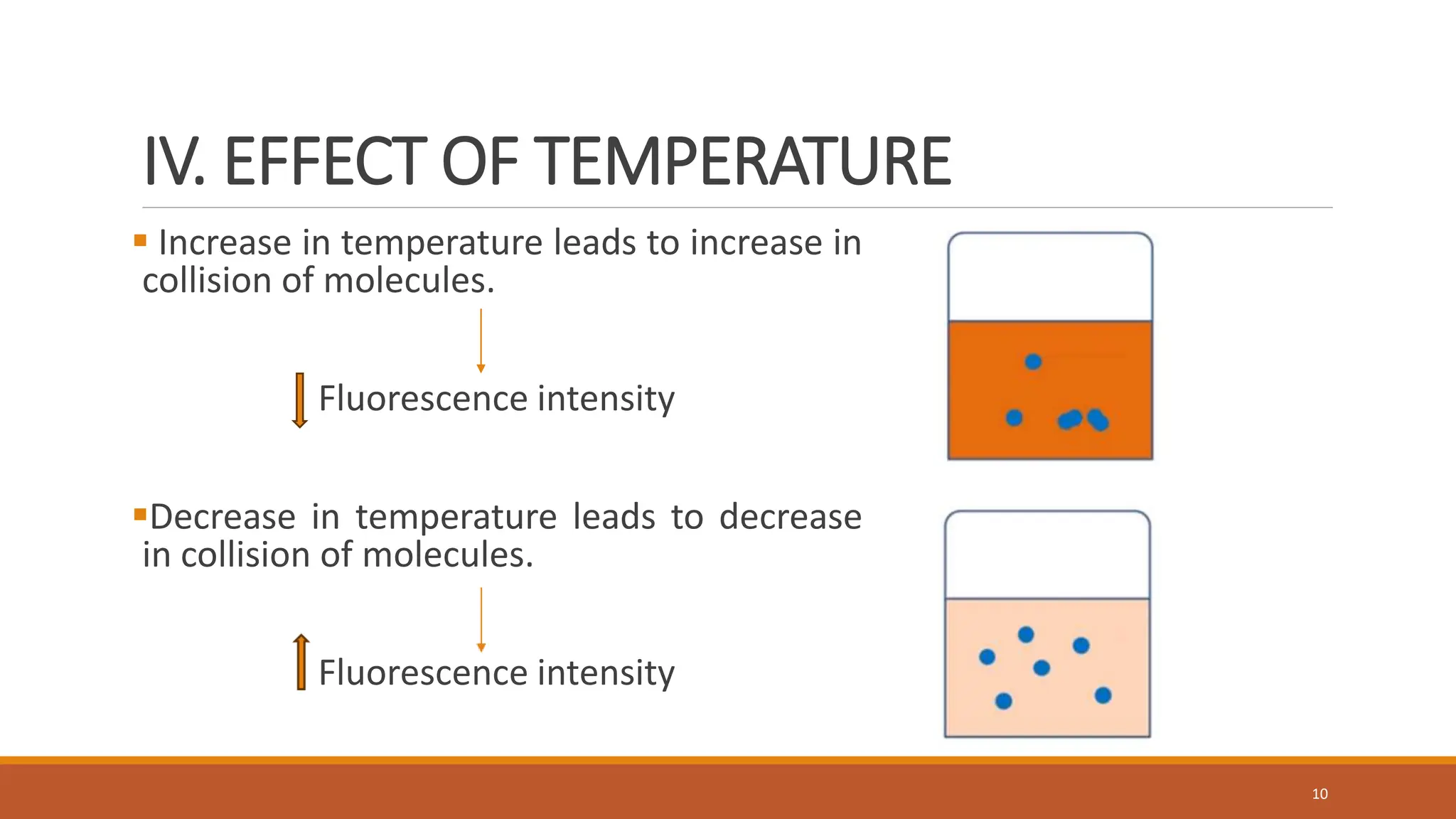 FACTORS AFFECTING FLUORESCENCE INTENSITY.pptx