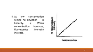 FACTORS AFFECTING FLUORESCENCE INTENSITY.pptx