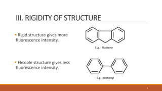 FACTORS AFFECTING FLUORESCENCE INTENSITY.pptx