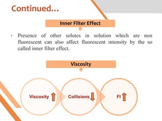 Factors affecting fluorescence intensity(pharmaceutical analysis) | PPTX