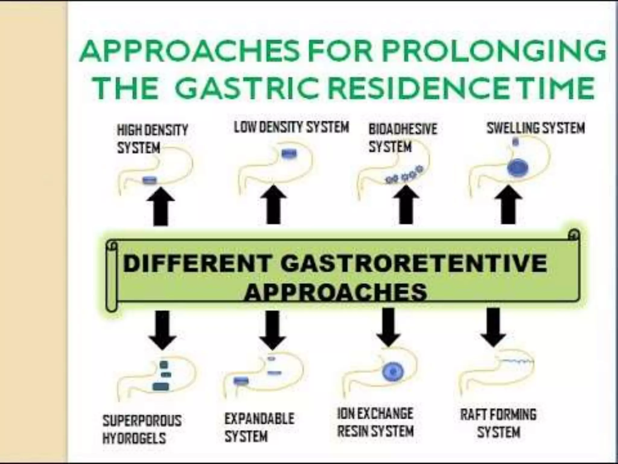 FACTORS_AFFECTING_GRDDS[1].pptx