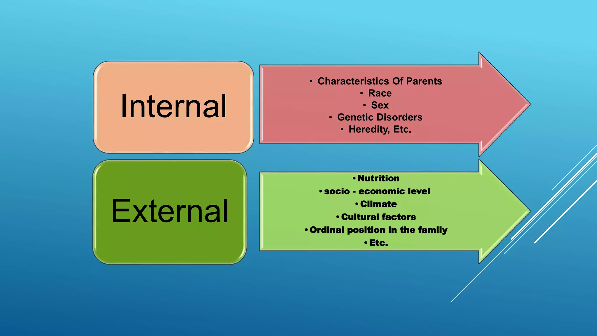 Factors affecting growth & development of children | PPTX