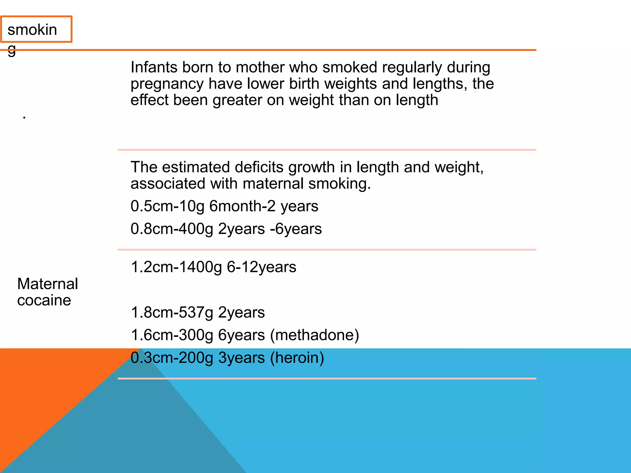 Factors affecting growth, maturation,physical activity | PPT