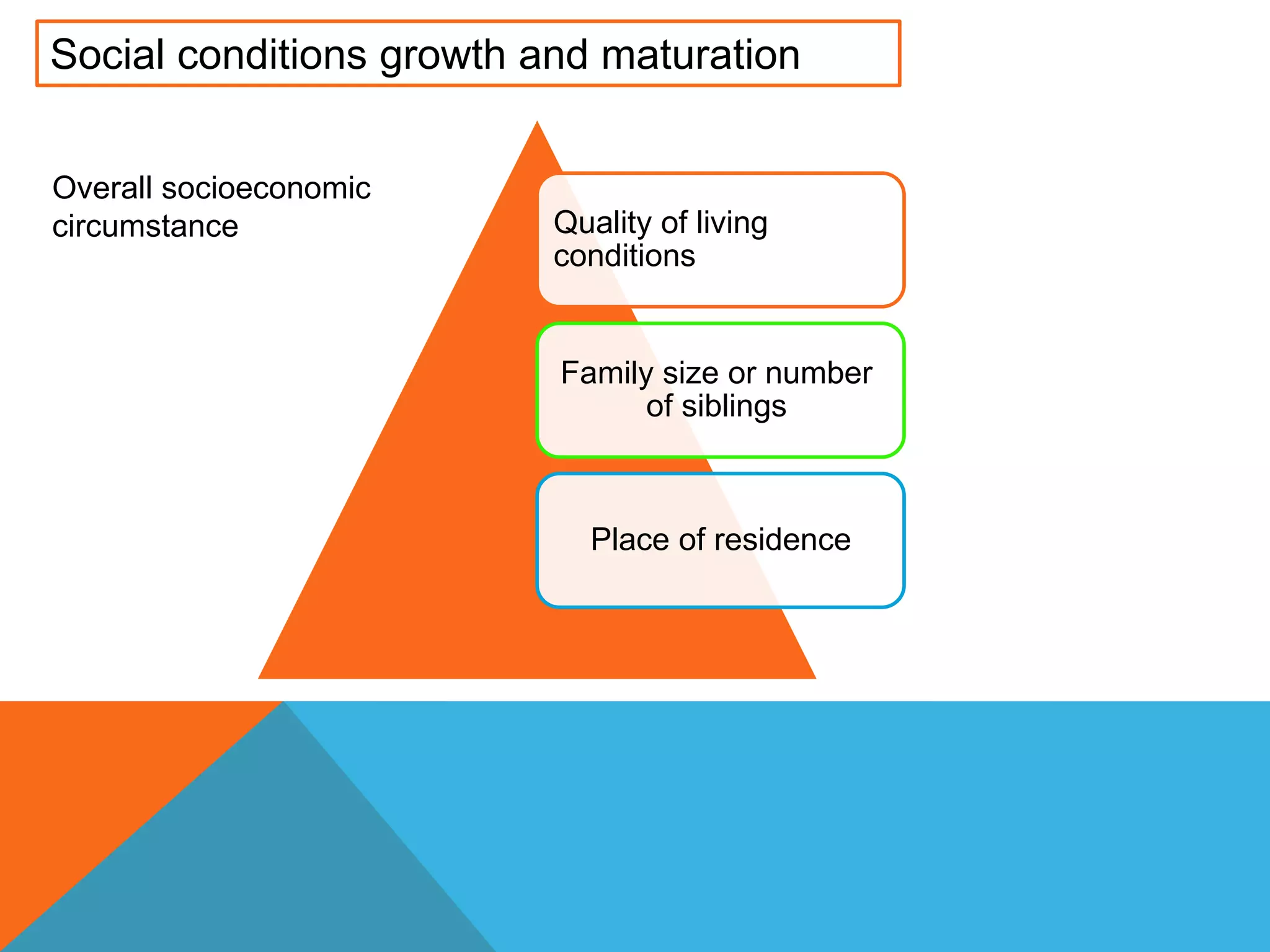 Factors affecting growth, maturation,physical activity | PPT