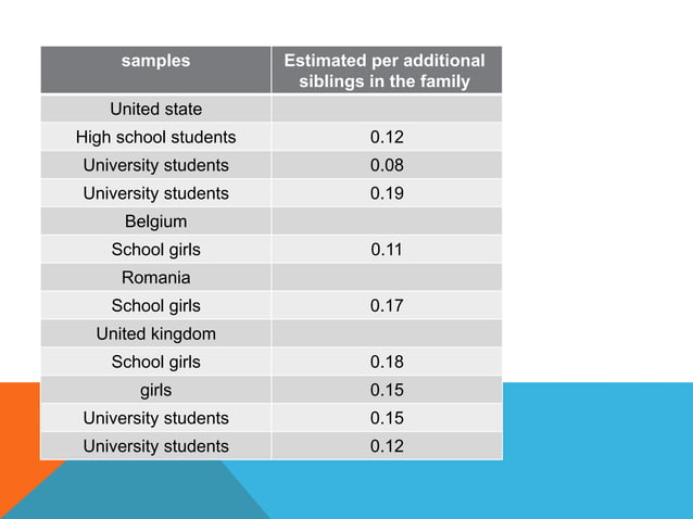 Factors affecting growth, maturation,physical activity | PPT