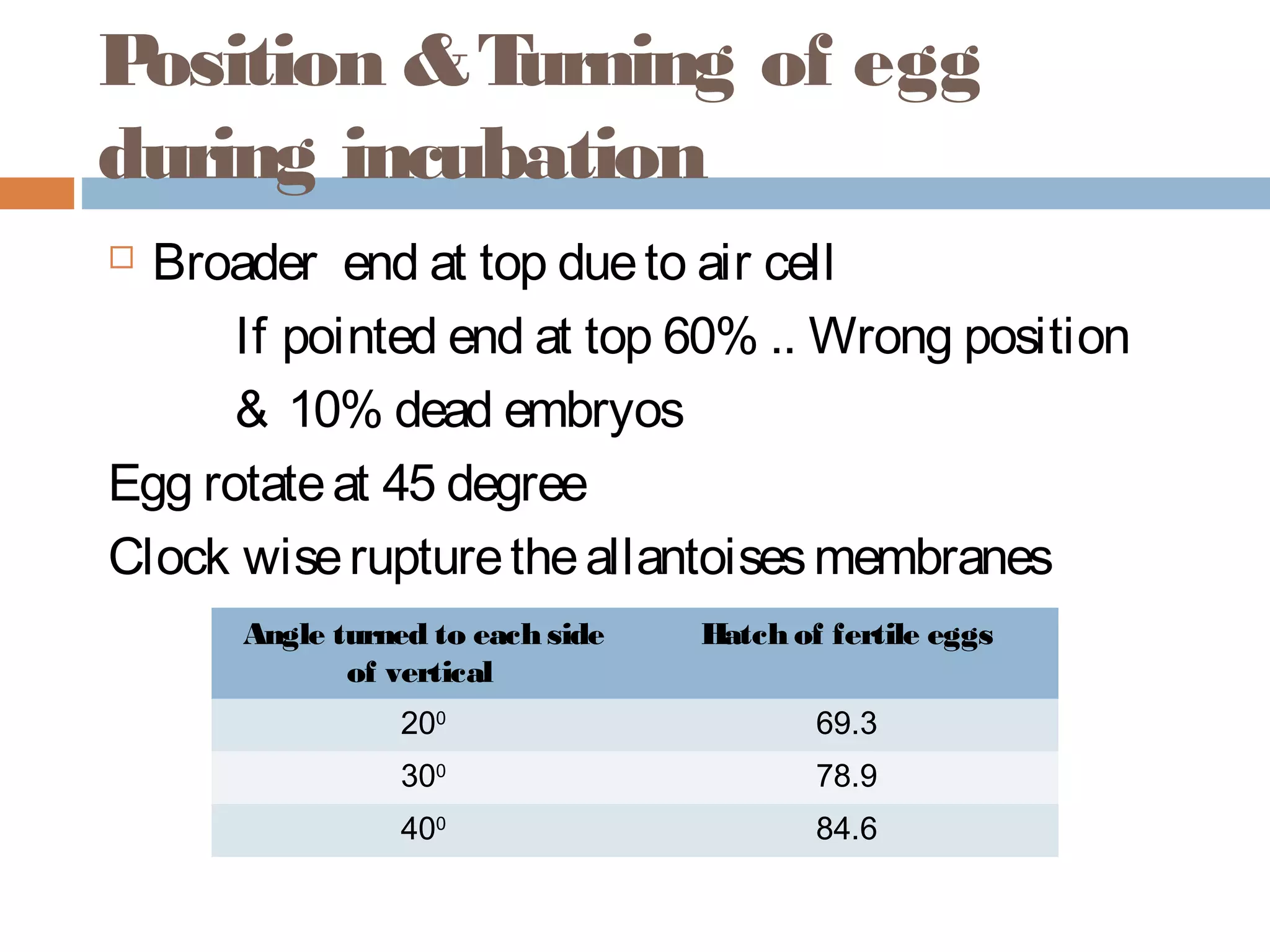 Factors affecting hatchability | PPT