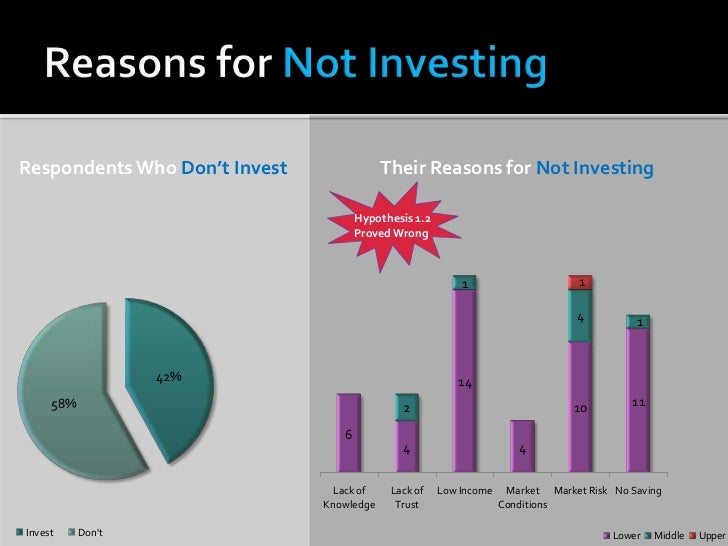 Factors affecting individual investment behavior Factors affecting individual investment behavior