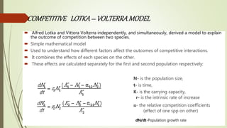 Factors affecting interspecific competition in insects | PPTX