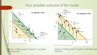 Factors affecting interspecific competition in insects | PPTX