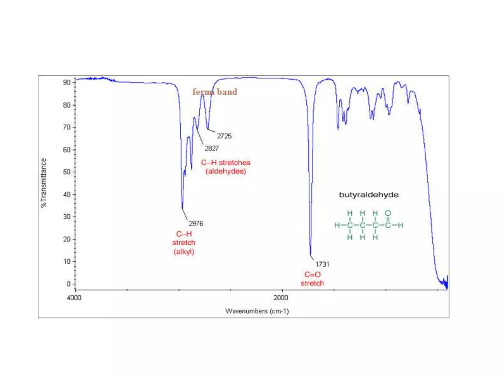 Factors affecting IR absorption frequency | PPTX
