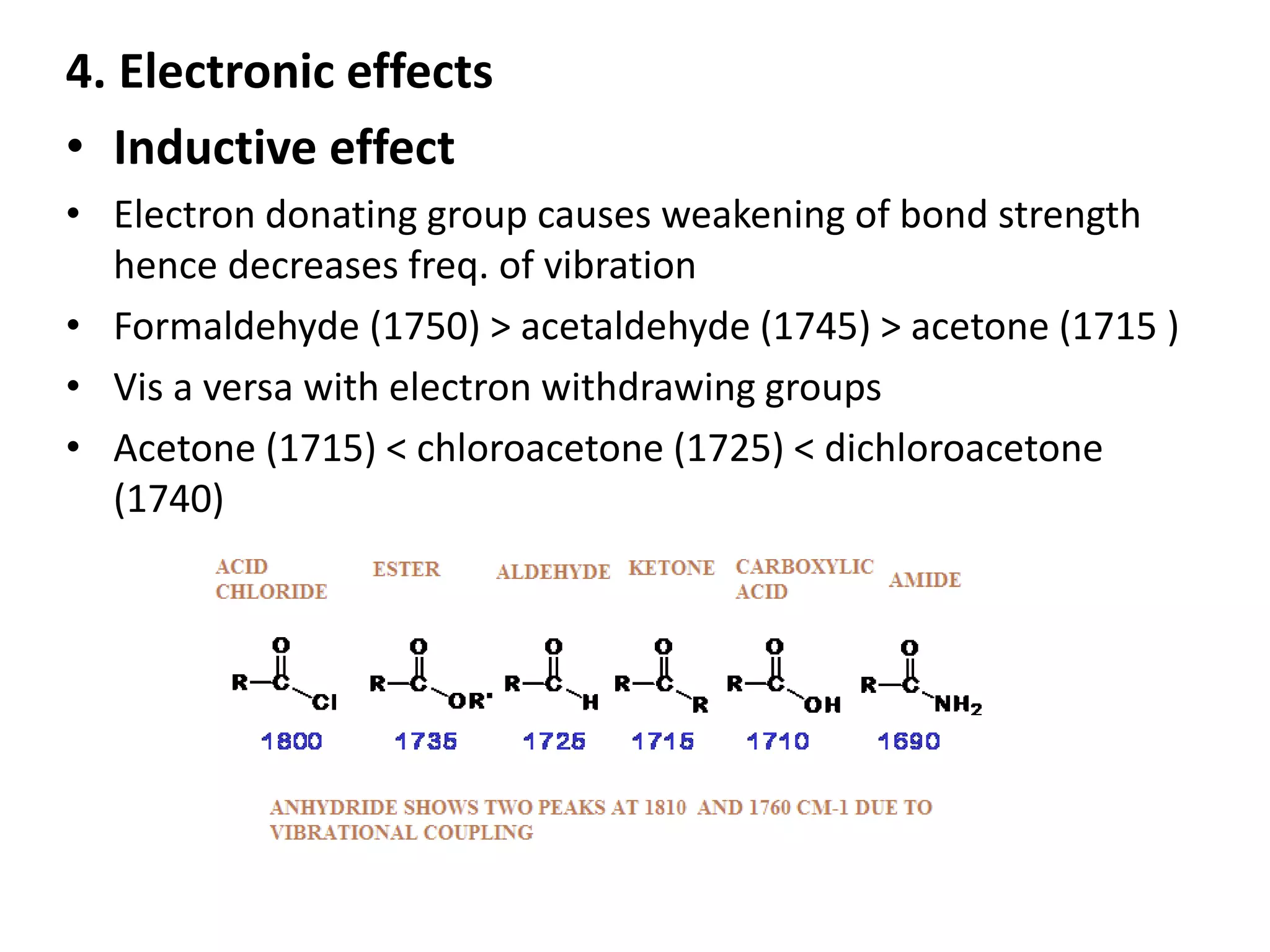 Factors affecting IR absorption frequency | PPTX