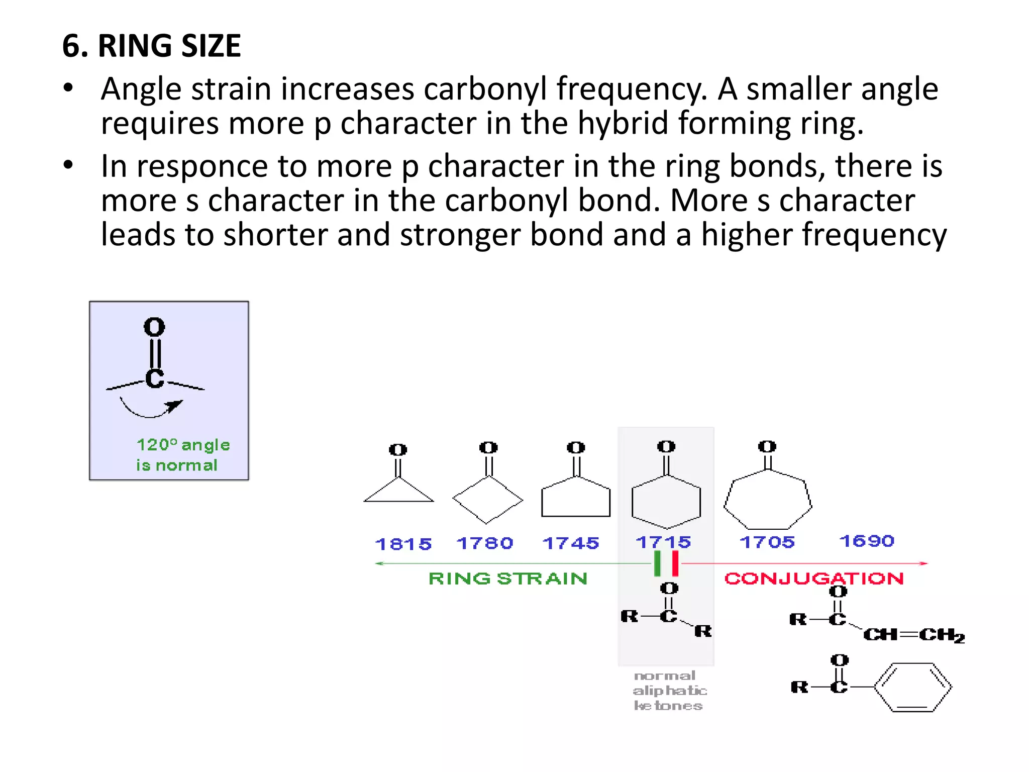Factors affecting IR absorption frequency | PPTX