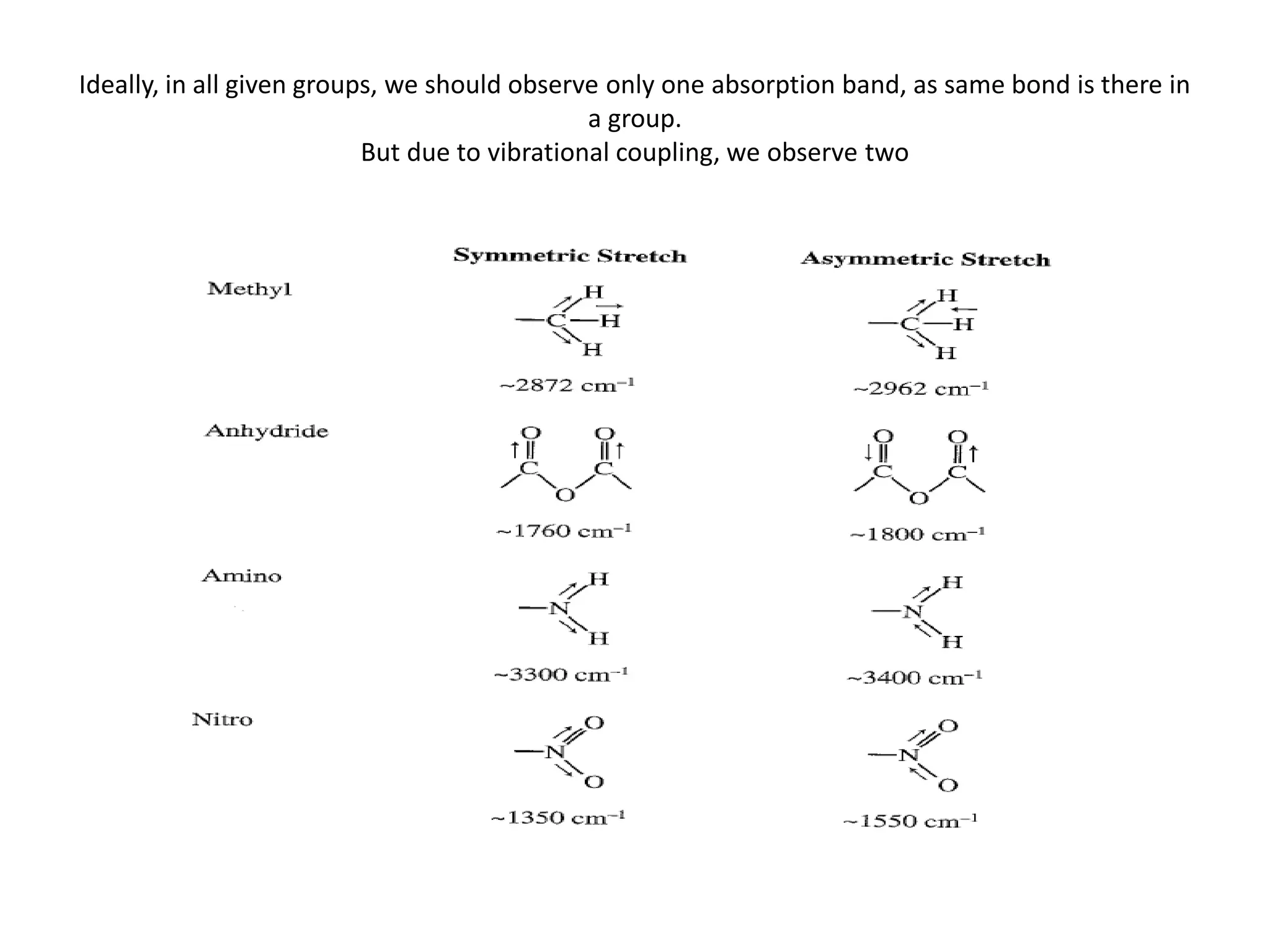 Factors affecting IR absorption frequency | PPTX
