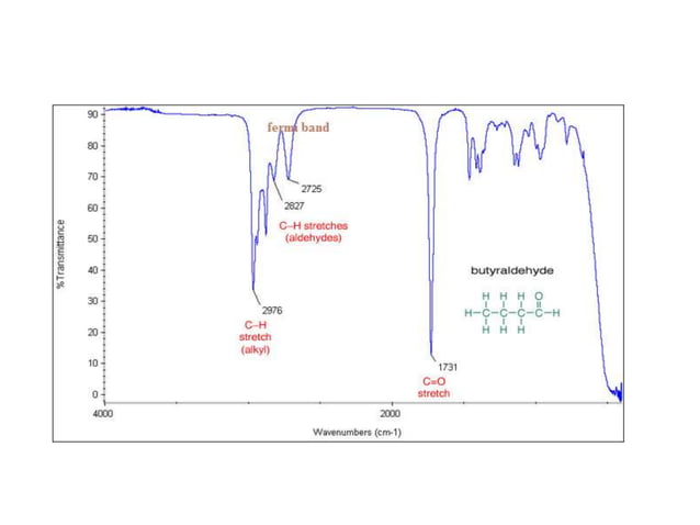Factors affecting IR absorption frequency | PPTX | Chemistry | Science