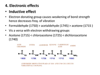 Factors affecting IR absorption frequency | PPTX