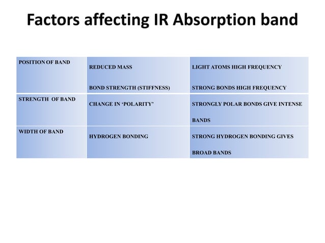 Factors affecting IR absorption frequency | PPTX | Chemistry | Science