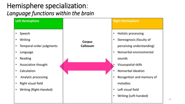 Factors affecting language learning | PPTX | Secondary Education ...