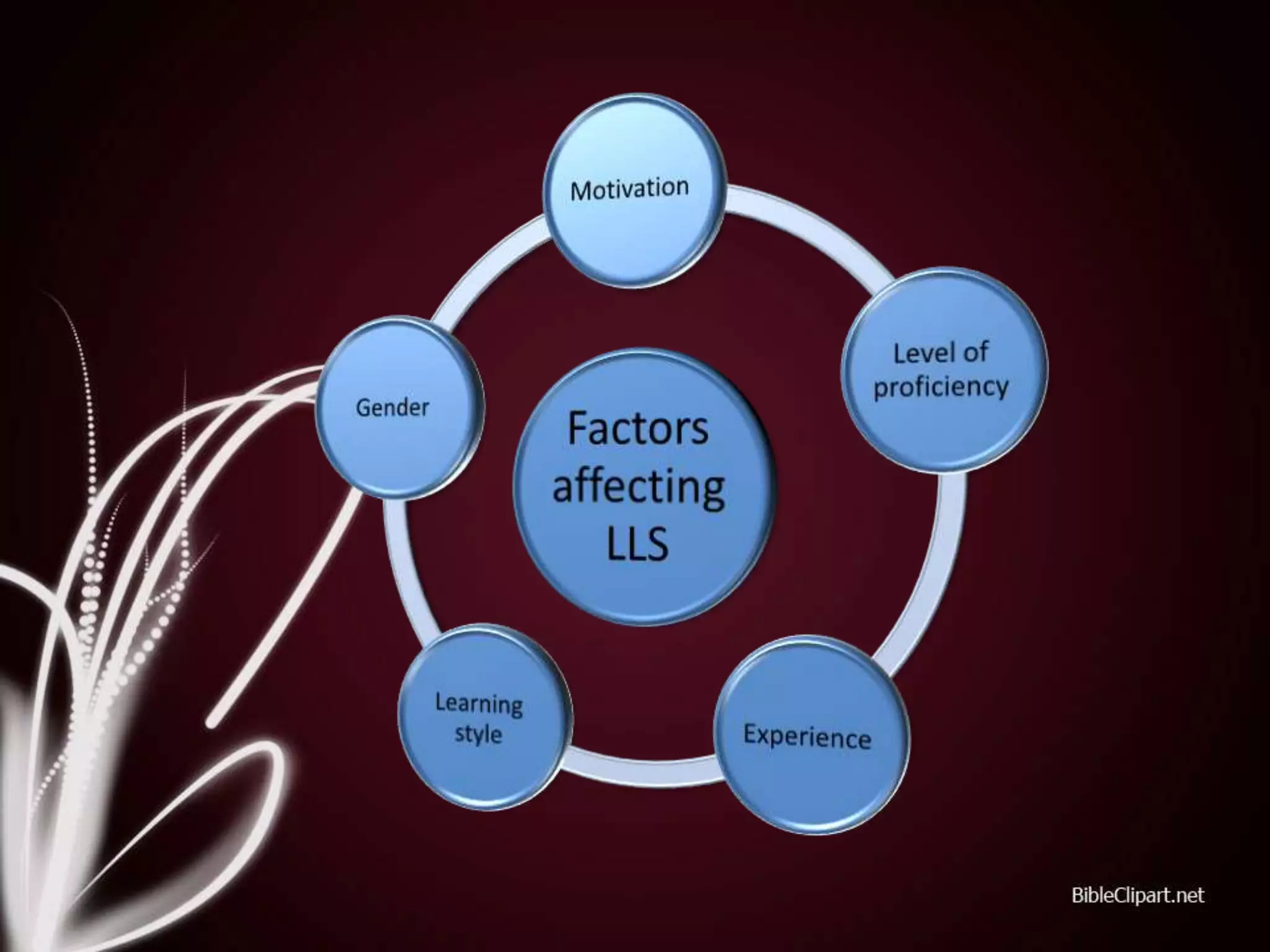 Factors affecting language learning strategies | PPTX
