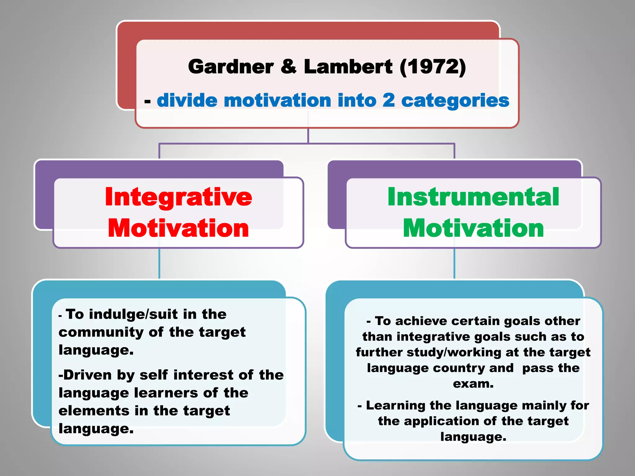 Factors affecting language learning strategies | PPTX | Education