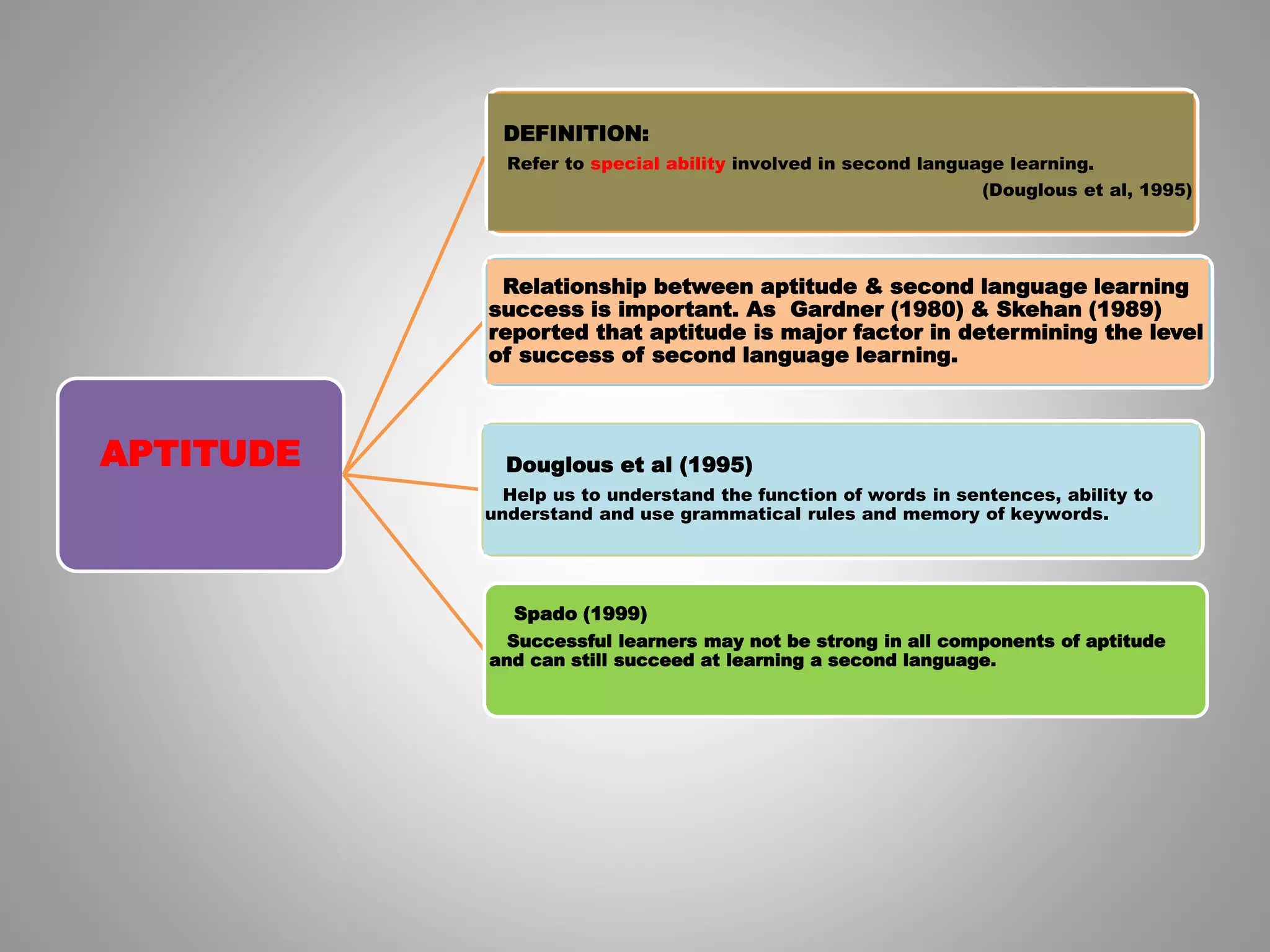 Factors affecting language learning strategies | PPTX | Education