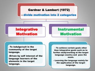 Factors affecting language learning strategies | PPTX | Education
