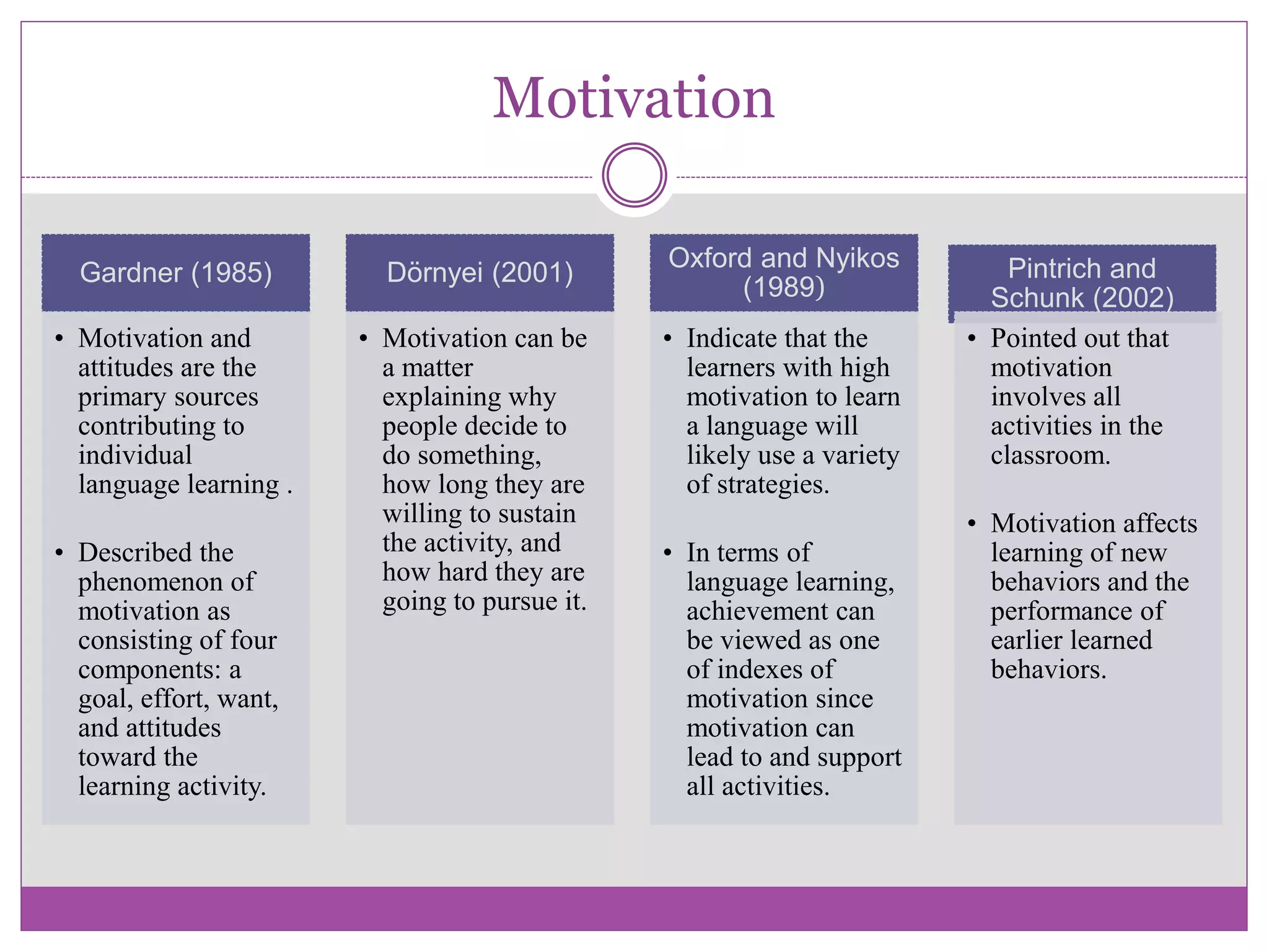 Factors Affecting Language Learning Strategies | PPTX