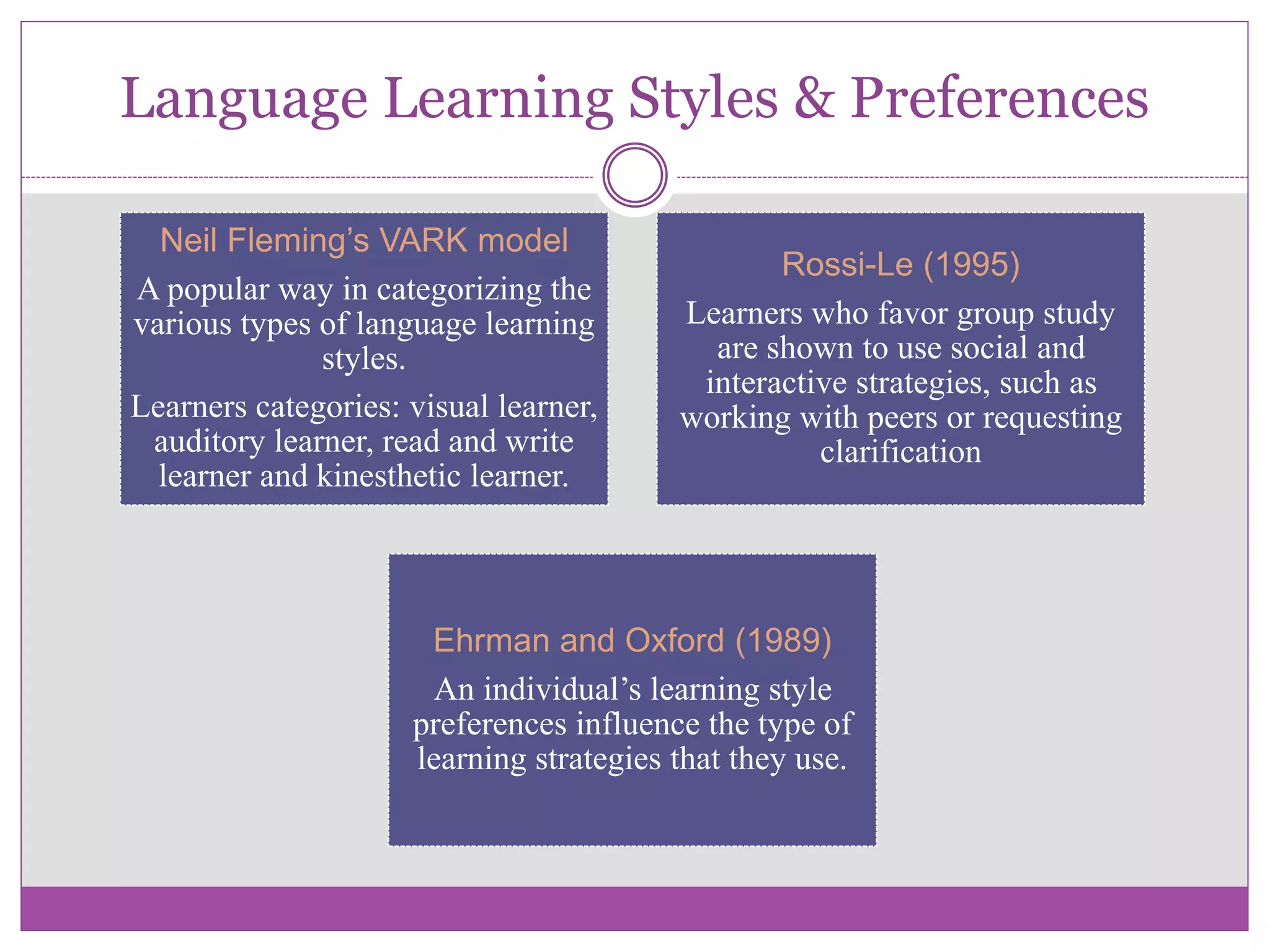 Factors Affecting Language Learning Strategies | PPTX