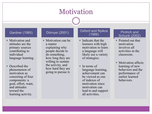 Factors Affecting Language Learning Strategies | PPT