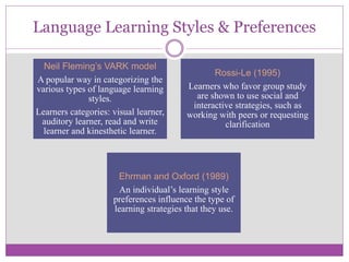 Factors Affecting Language Learning Strategies | PPTX