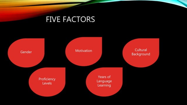 Factors affecting language learning strategy | PPTX