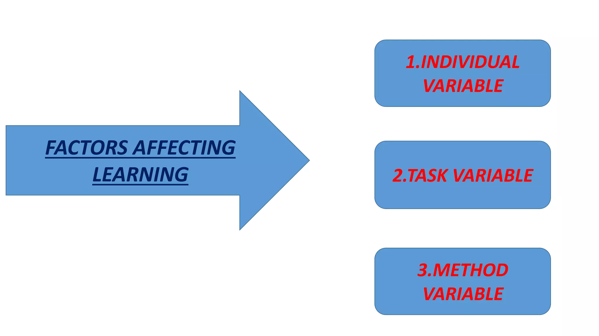 Factors affecting learning | PDF