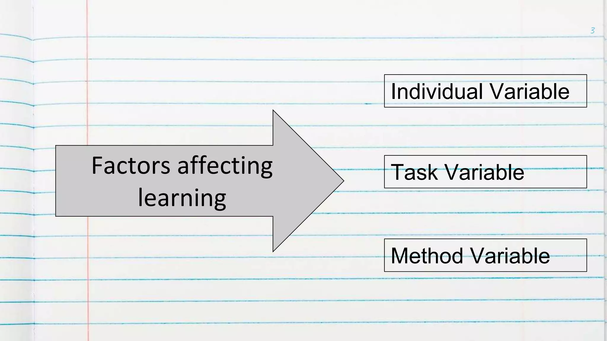 Factors Affecting Learning | PPT