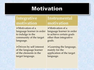 Factors Affecting Language Learning Strategies | PPT