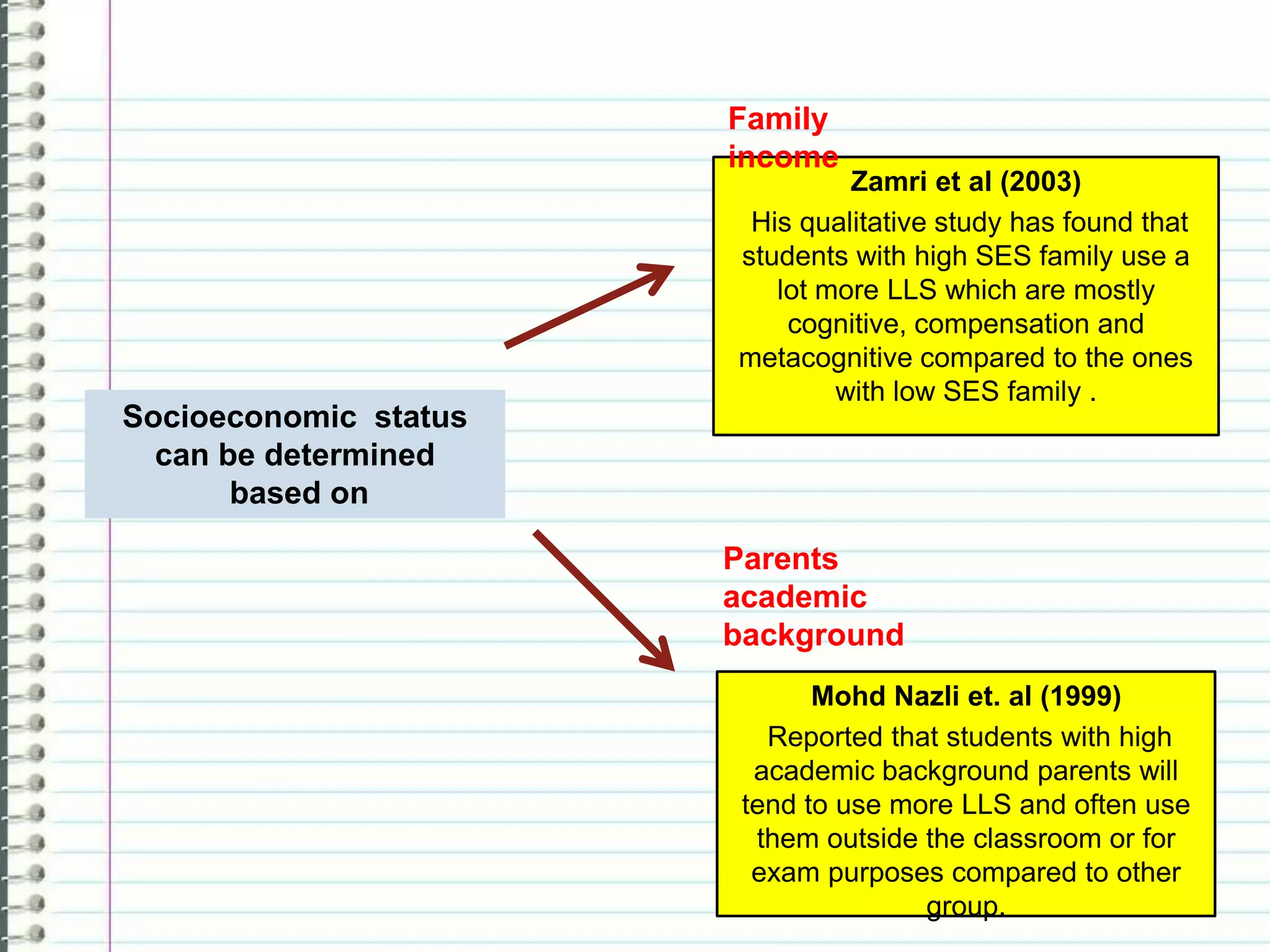 Factors affecting lls usage | PPT